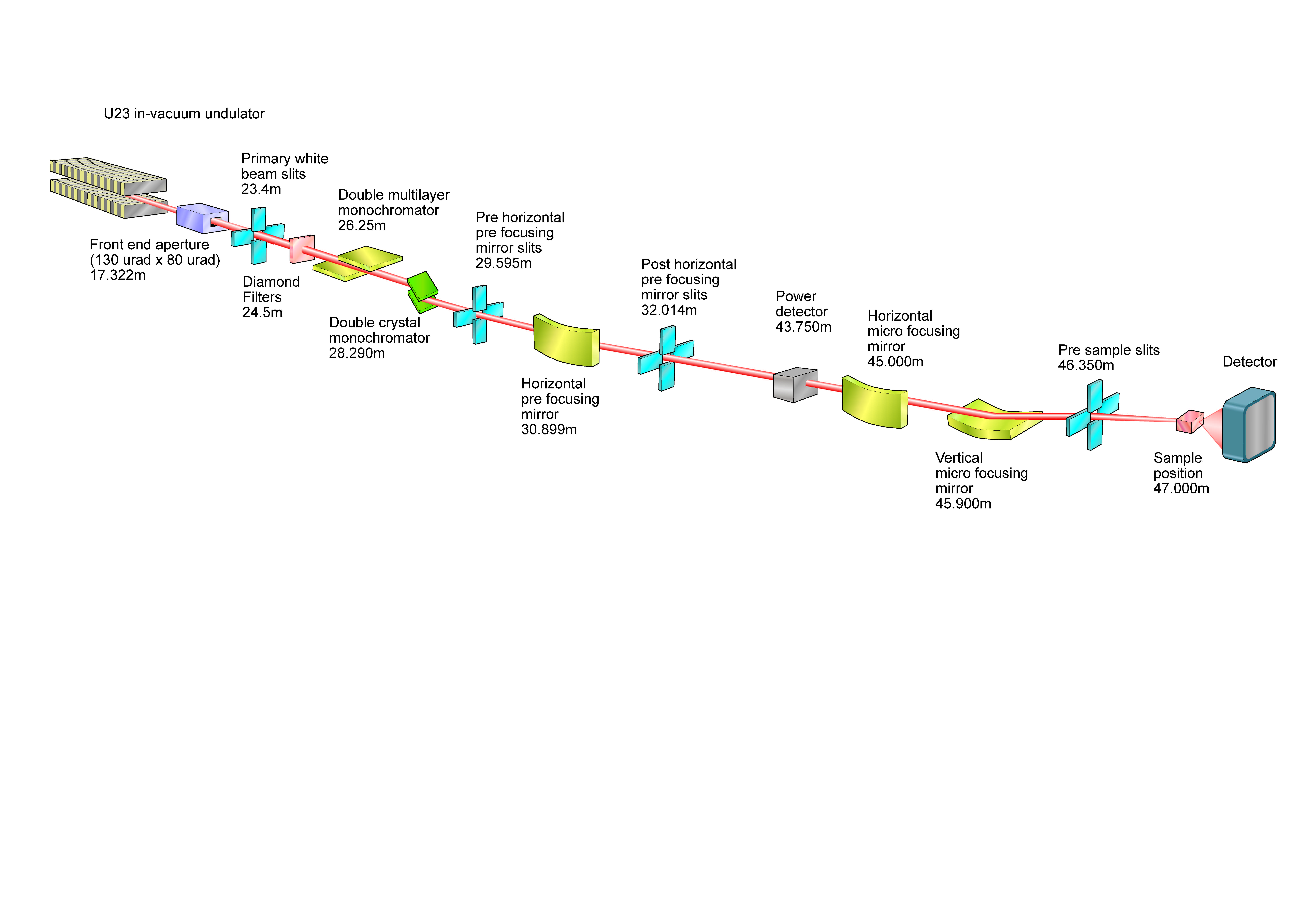 Beamline Schematic - - Diamond Light Source